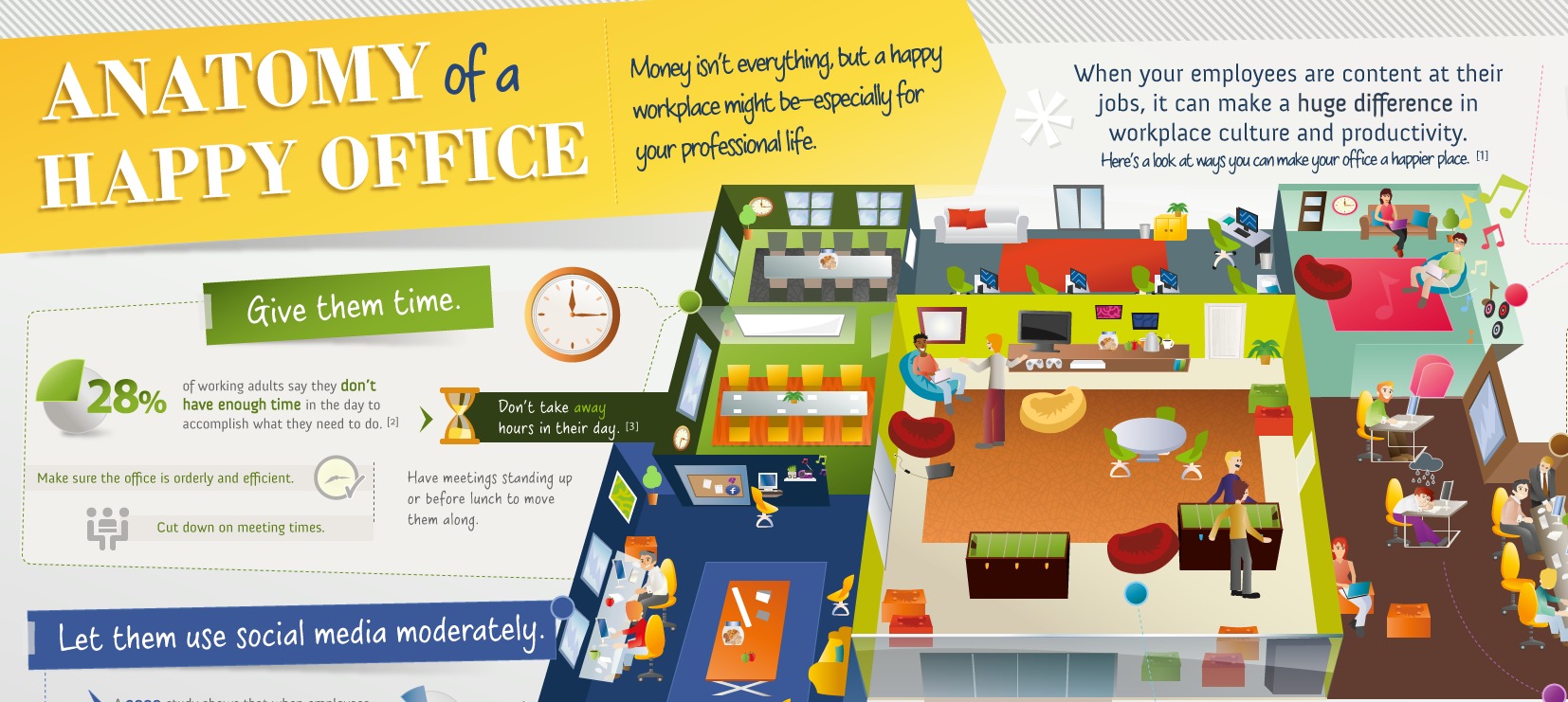 The Anatomy of a Happy Office: How to Improve Your Company Culture
